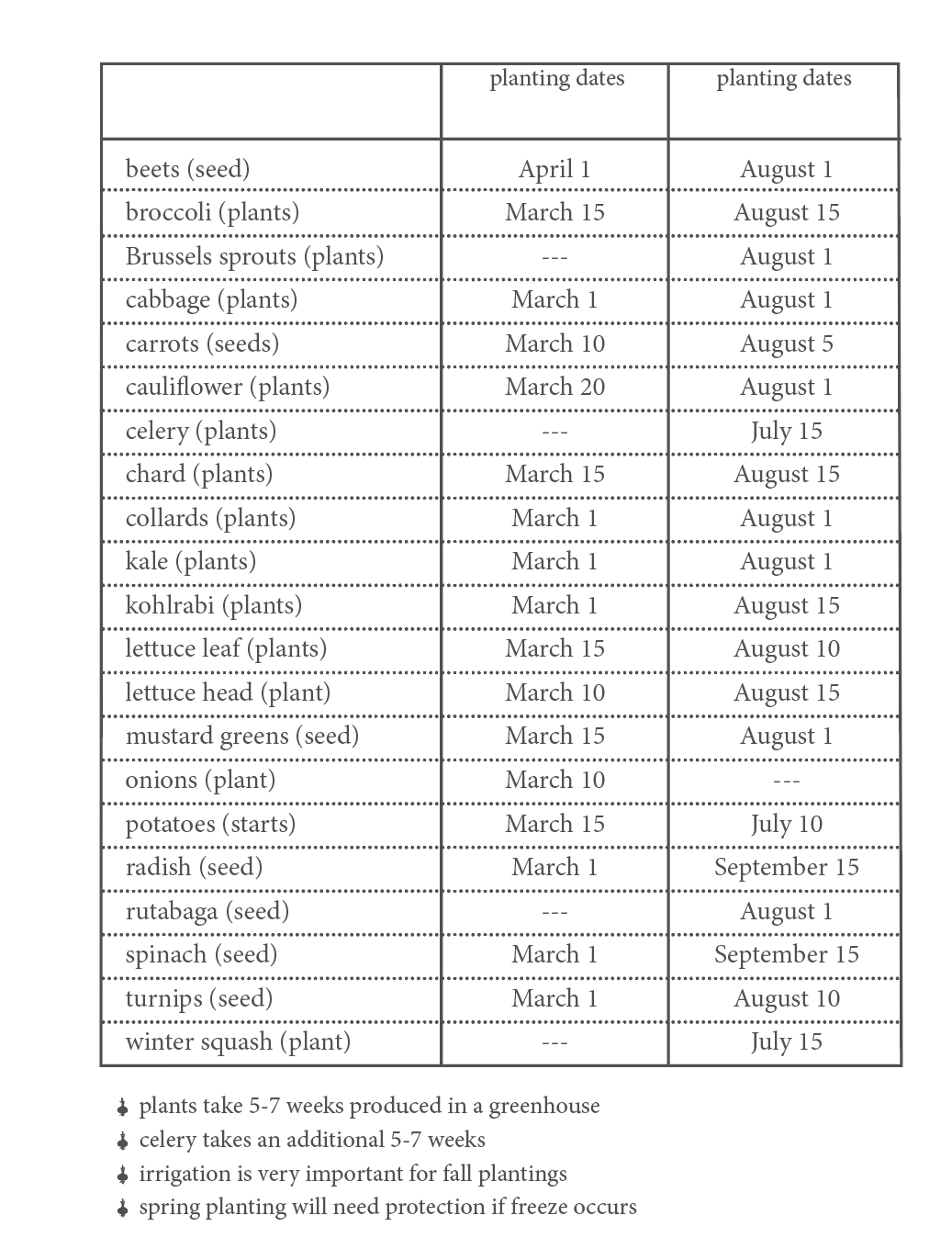 Nathan’s Cold Crop Planting Guide – Need More Acres Farm